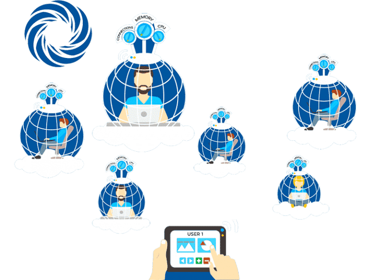 Buy CloudLinux OS License to Make Server Profitable Secure with LVE